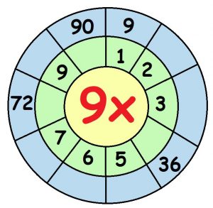 La tabla del 9: truco para aprender a multiplicar